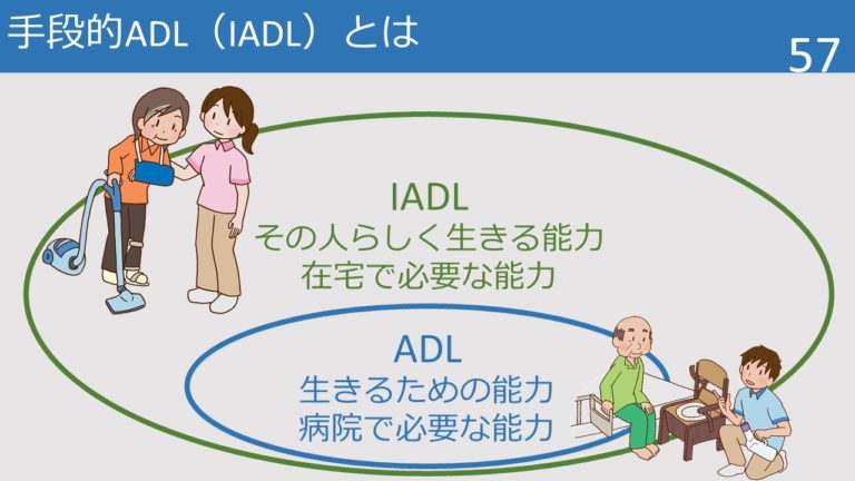 IADL「電話」問題点と対応方法 – 関門バリアフリー観光